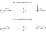 Rectification Concept Qs Study