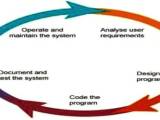 Steps Of Program Development Process Qs Study