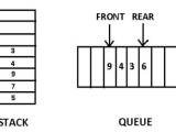 Basic Difference Between Stack And Queue Qs Study