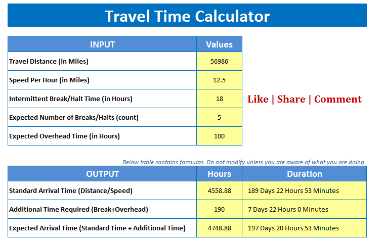 How to Calculate Estimated Travel Time in Excel? - QuadExcel.com