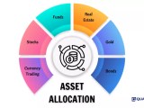 What Is Asset Allocation And Its Types Quadra Wealth