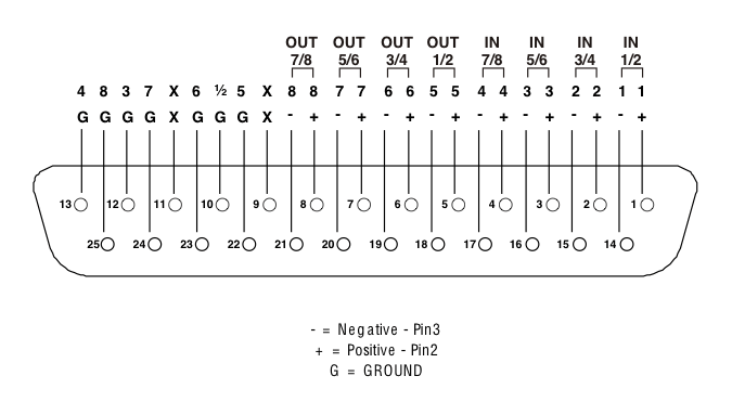 Pinout | QTP: – Quad Twisted Pair – AES72 Type 4E – Moving 4 channels ...