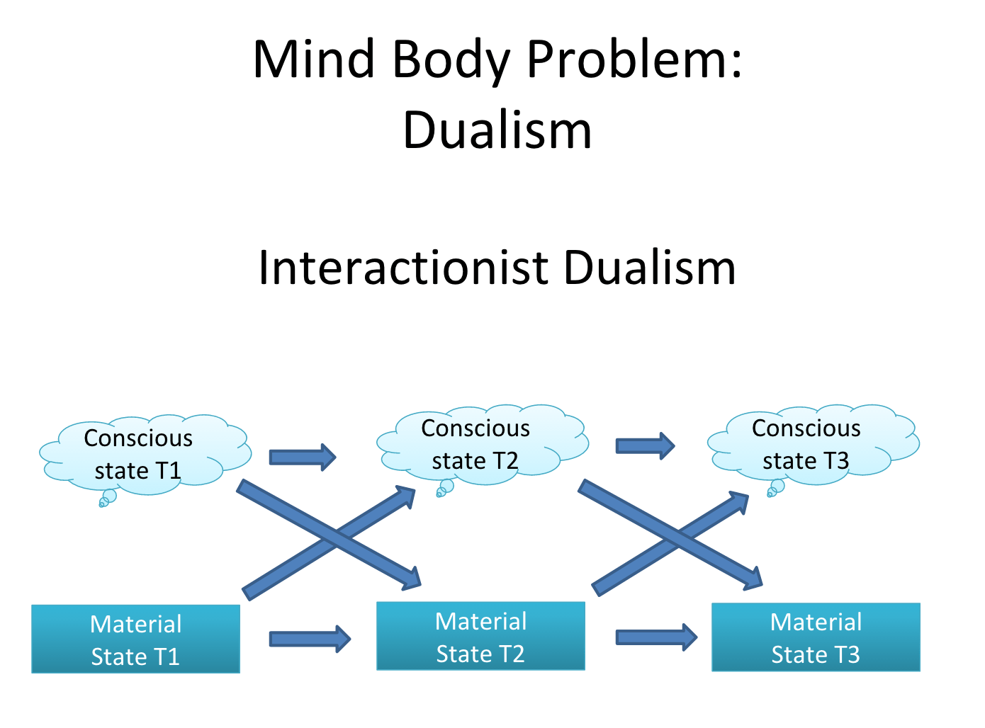 Philosophy of Mind Diagrams | Qualia Computing