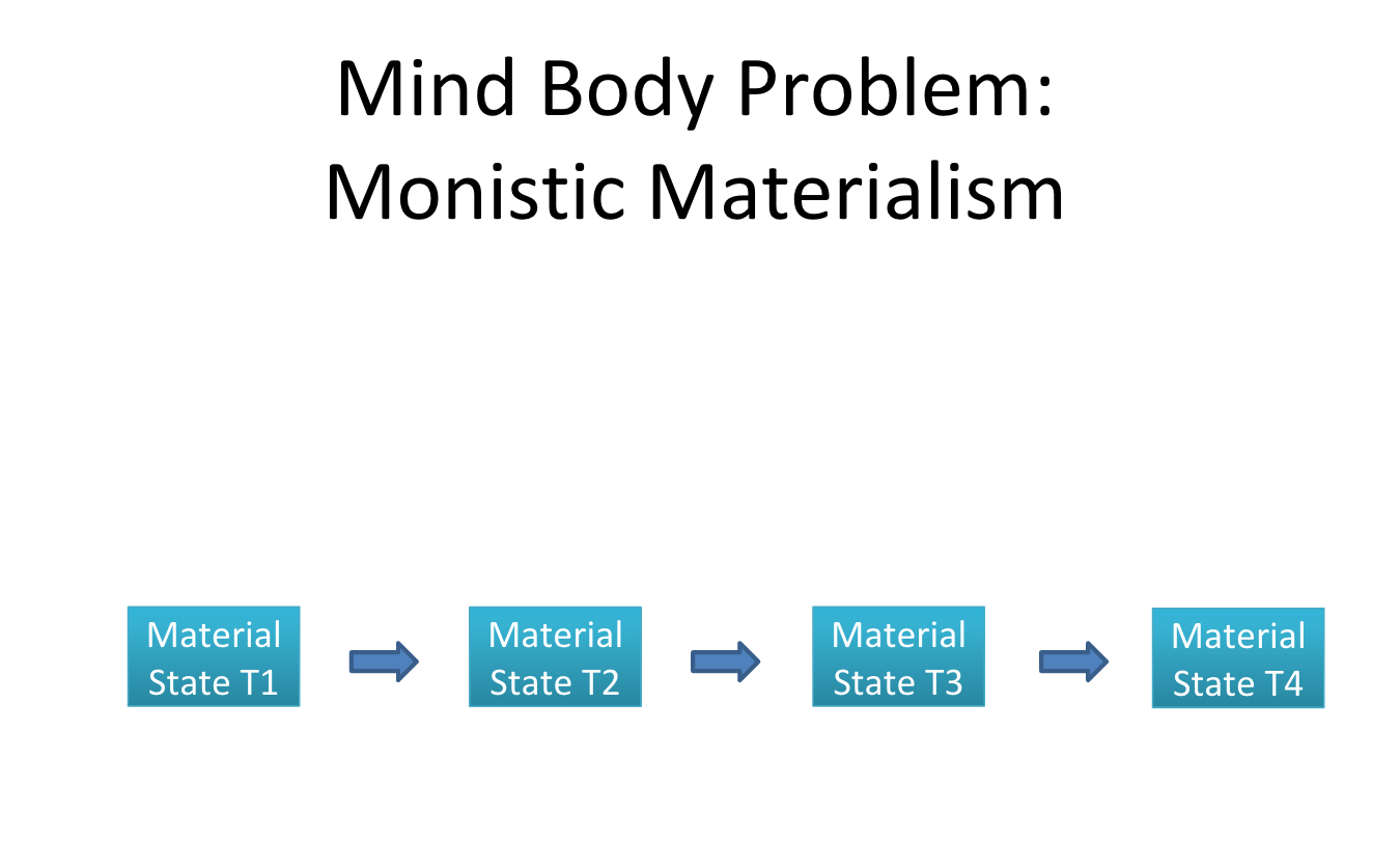 Philosophy of Mind Diagrams | Qualia Computing