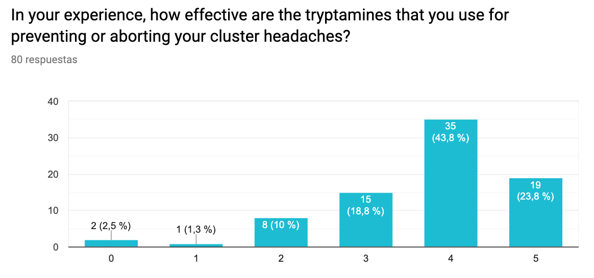 Cluster Headache Frequency Follows a Long-Tail Distribution | Qualia ...