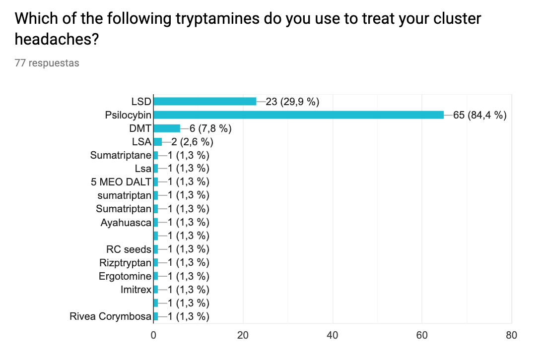 Cluster Headache Frequency Follows a Long-Tail Distribution | Qualia ...