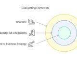 Clear Goals And Communication In Contact Center Environment