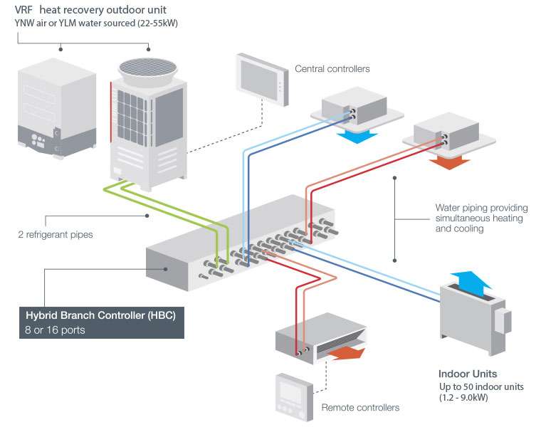 Variable Refrigerant Flow Installation - Quality HVAC Systems