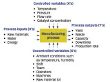 Manufacturing Process Control Its Role In Your Factory