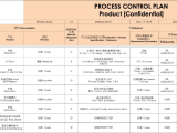 Process Control Plan