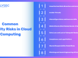 Security Risks In Cloud Computing Mitigation Strategies