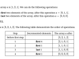Polygon Codeforces Tutorial A Guide To Problem Preparation Part 1