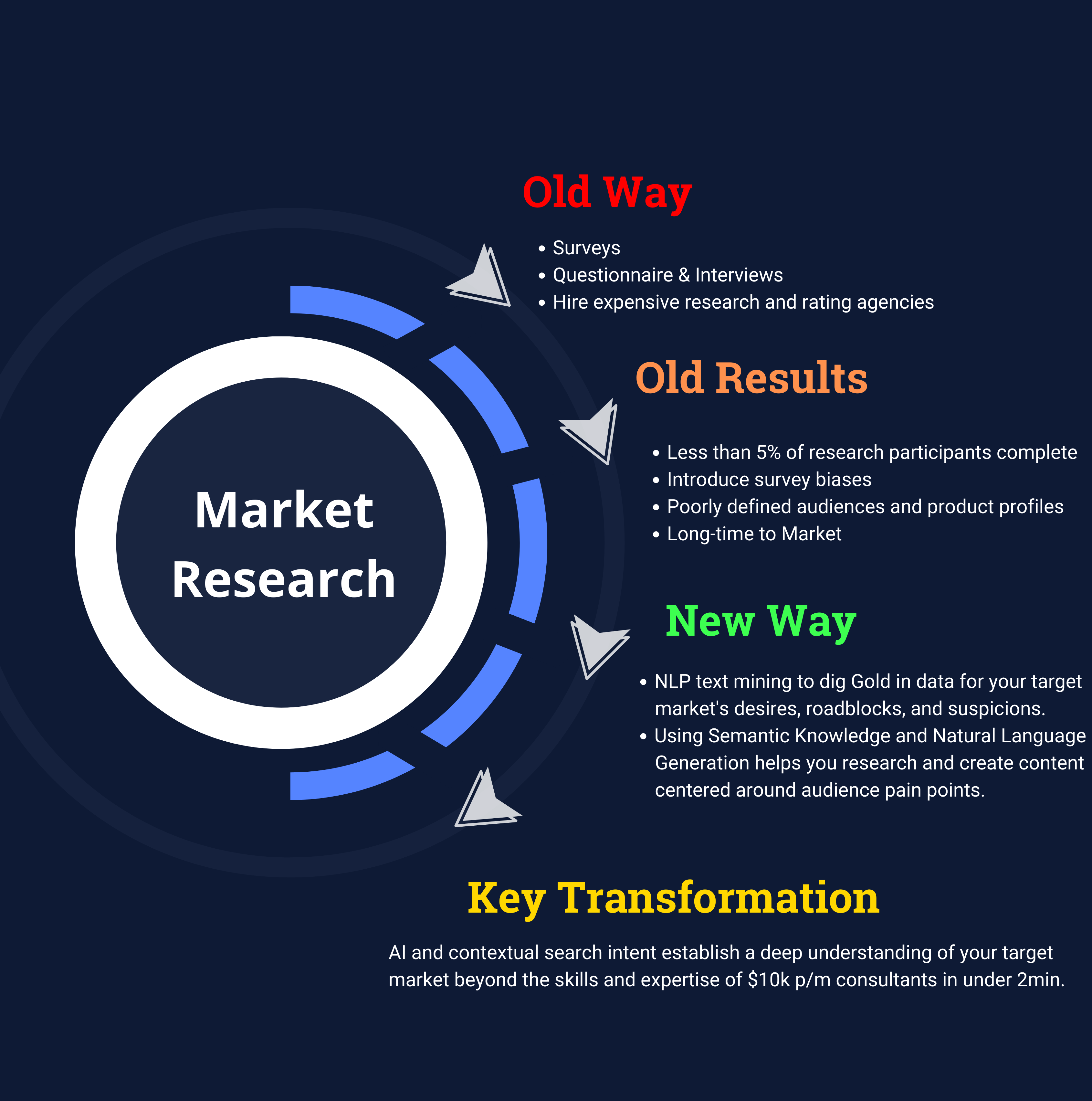 Research Your Audience Persona to Build Brand Authority in any Niche