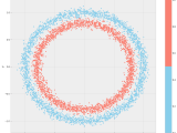 Create Your Own Deep Learning Framework Using Numpy Quantdare