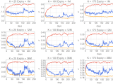Implied Volatility Modelling Quant Foundry