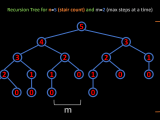 Staircase Problem 3 Variants Different Ways To Reach The N Th Stair