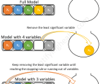 Understand Forward And Backward Stepwise Regression Quantifying Health
