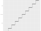 Plot A Step Function In Base R And Ggplot2 Quantifying Health