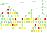 Codility Challenge Phosphorus 2014 Prisonescape Quantitative