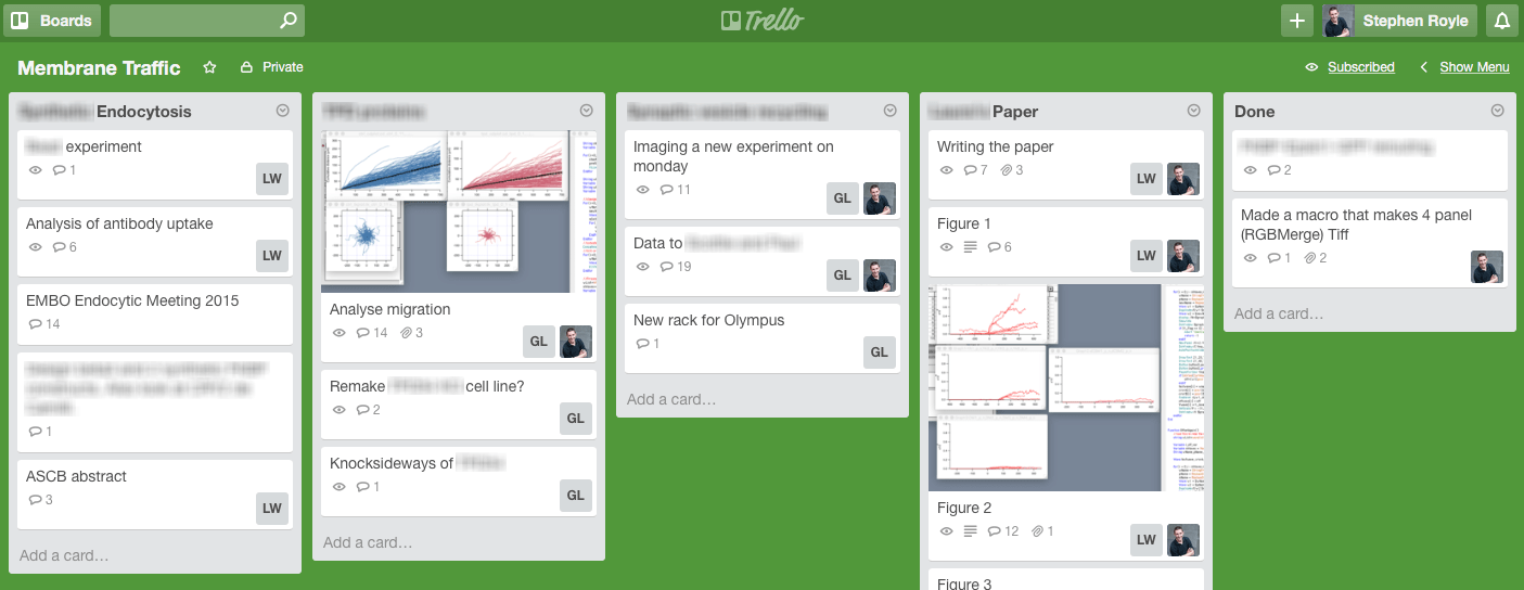 Trellisaze: Using Trello for lab organisation – quantixed
