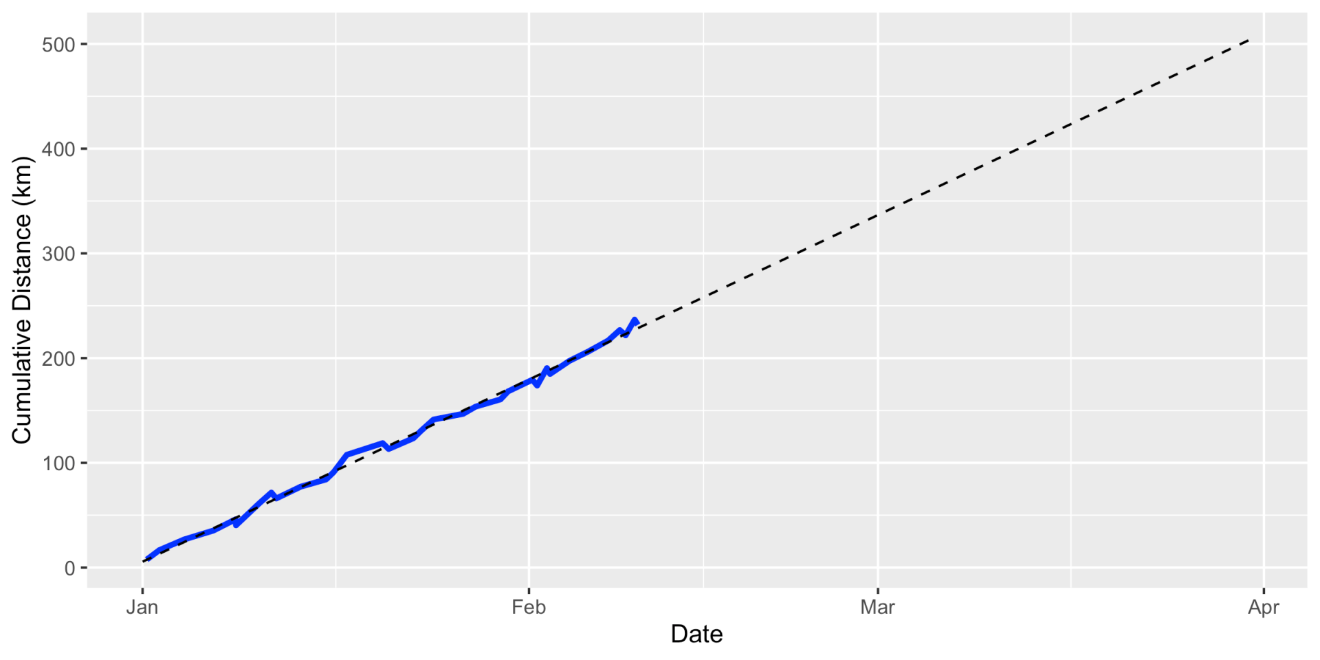 Target: monitoring a running goal in R – quantixed