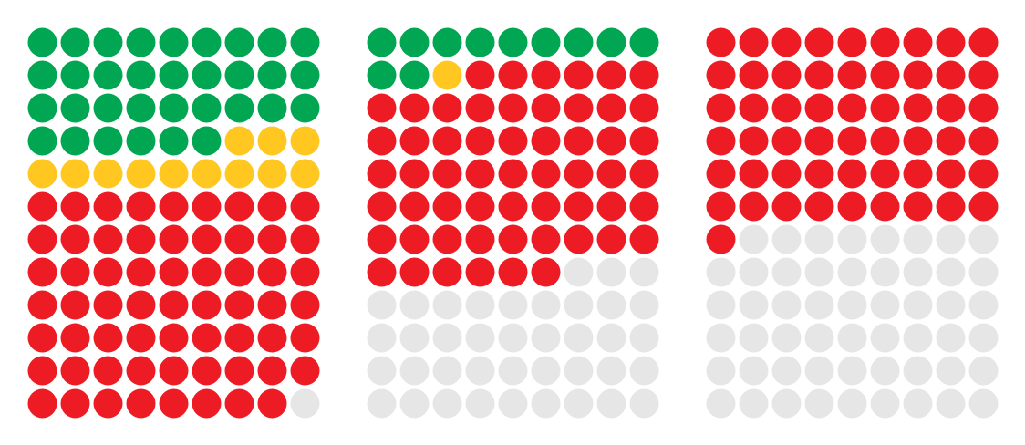 Line Up: Waffle plots for colocalisation data – quantixed