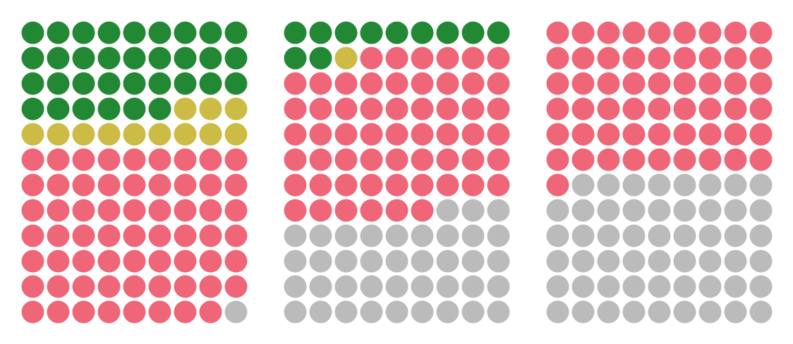 Line Up: Waffle plots for colocalisation data – quantixed