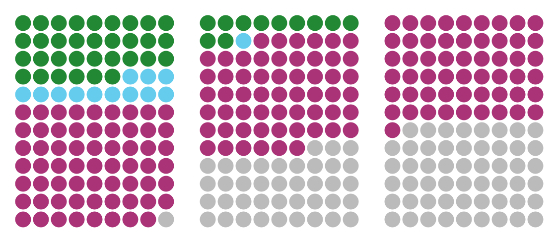 Line Up: Waffle plots for colocalisation data – quantixed
