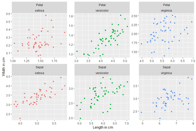 LIS 4317 Data Visualization: Distribution Analysis – Quant Knot