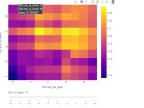 Running Grid Optimization For Backtests In Python Using Vectorbt