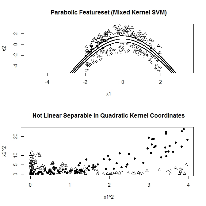 Learning Kernels SVM | R-bloggers