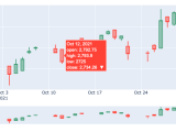 Creating An Algorithmic Trading Prototyping Environment With Jupyter