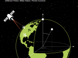 Recommended Reading Quantum Communication 101 Quantum Computing Report