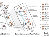 Oxford Researchers Demonstrate Distributed Quantum Computing Via A