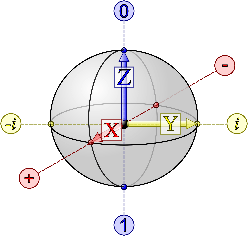 Computer History Timeline With Pictures Quantum Computing