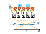 Machine Learning Tunes Quantum Systems To Noise Resilient Protected