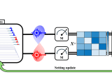 Resource Efficient Quantum Solver For Travelling Salesman Problem