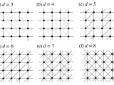 Quantum Graph States Demonstrate Efficient Fidelity Estimation Via