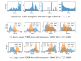 Quantum Computers Enhance Fill Probability Estimates In Algorithmic