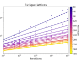 Probabilistic Computing Optimizes Complex Spin Glass Topologies