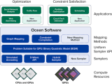 Understanding Quantum Annealing Vs Gate Based Computers