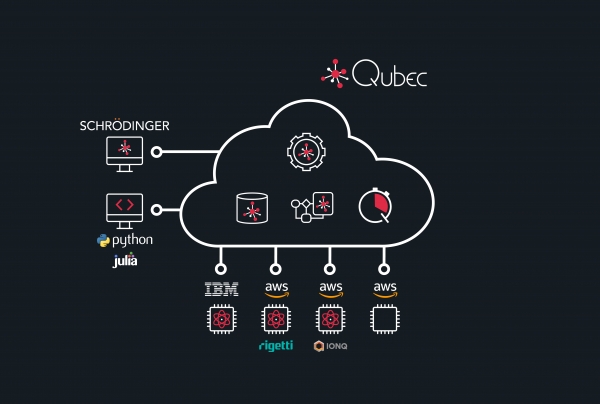 QUBEC From Qu&Co Is The First Quantum Computational Platform ...