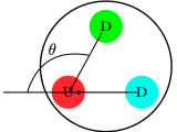 A General Introduction To The Strong Cp Problem Quarkquartet