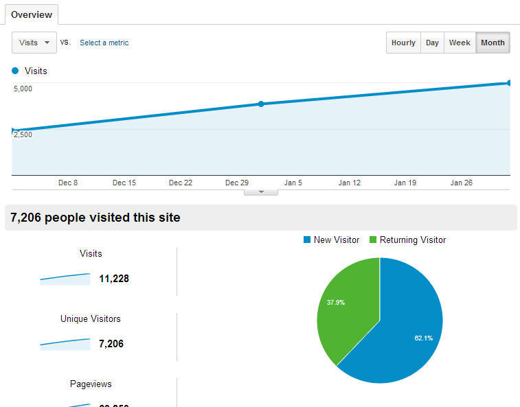 Why Are The Knowledge Graph And Social Signals Important For Rankings?