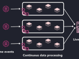 What Is Stream Processing Questdb