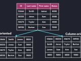 What Is A Columnar Database
