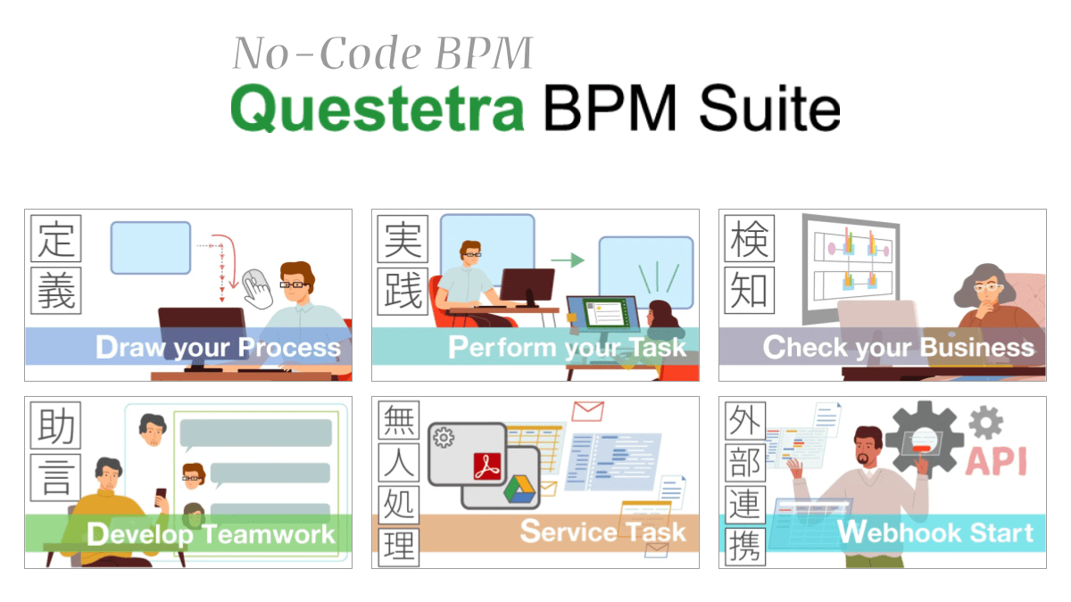 自動化のススメ – Box ファイルアップロード – QUESTETRA BPM SUITE