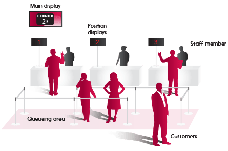 Queue System Open Source