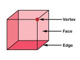 Vertex Quickbytes Education Geometry