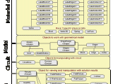 Programming With Quickfield Object Model Activefield Quickfield Fea